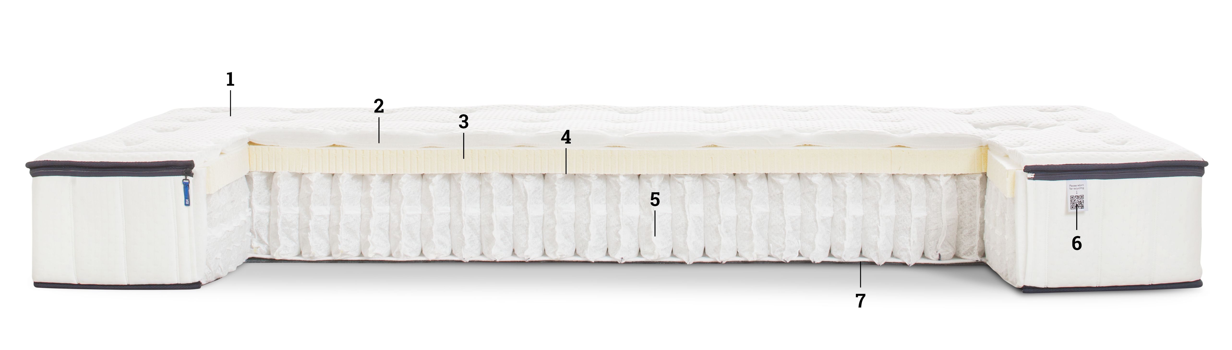 Opbouw van de Elite matras | Laag voor laag | Auping