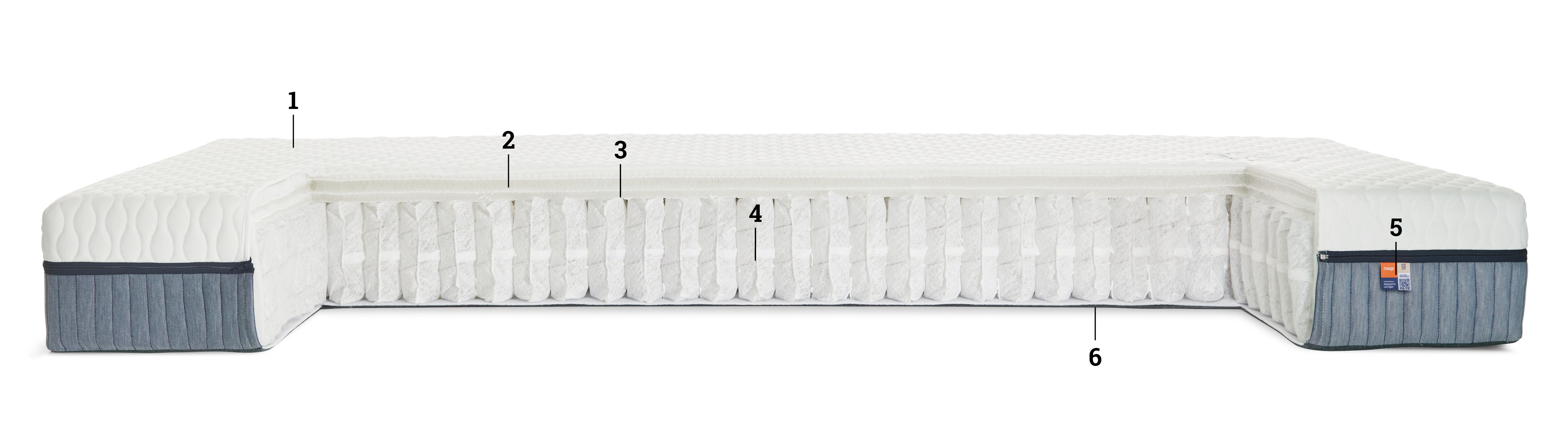 Opbouw van de Evolve matras | Laag voor laag | Auping